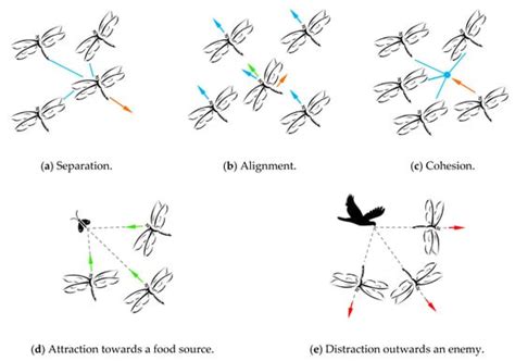 symmetry free full text dragonfly algorithm with opposition based