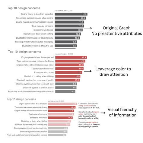 Datastorytelling Datavisualization Designthinking Soundarya Baskaran