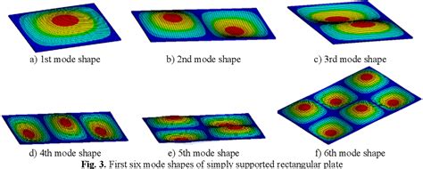 Figure 2 From Free Vibration Analysis Of Simply Supported Rectangular
