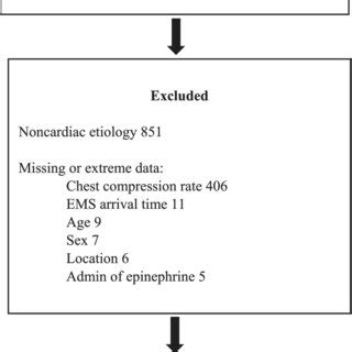 Hierarchical Multivariable Logistic Regression Analysis Stratified By Sex Download Scientific