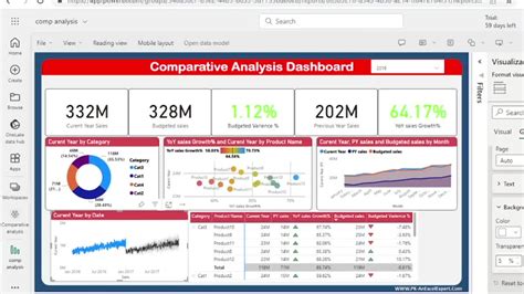 tobi omokore on linkedin powerbi powerbideveloper dataanalysis