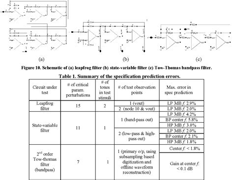 Figure 1 From Test Generation For Specification Test Of Analog Circuits Using Efficient Test