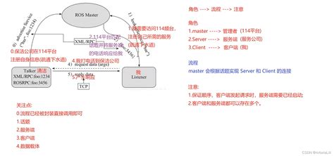 自制ros移动小车——ros编程基础知识cros C Csdn博客 自制ros移动小车——ros编程基础知识cros C Csdn博客