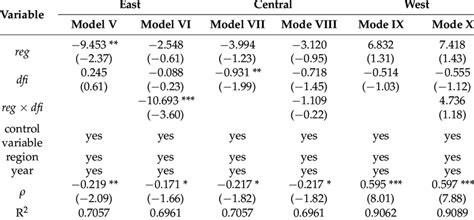 Regional Spatial Econometric Models Download Scientific Diagram