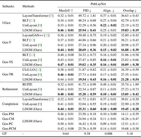 Figure 1 From Unifying Layout Generation With A Decoupled Diffusion Model Semantic Scholar
