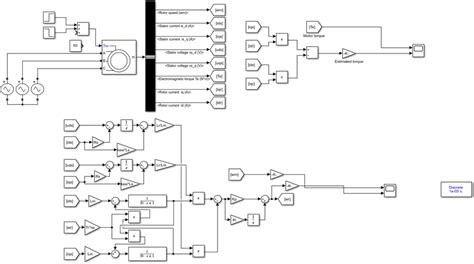 Simulation Model For Speed And Torque Estimation Download Scientific Diagram