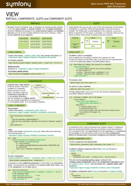 symfony components pdf