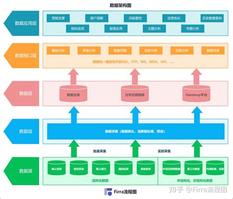 常用的八大架构图技术架构图 Csdn博客 常用的八大架构图技术架构图 Csdn博客