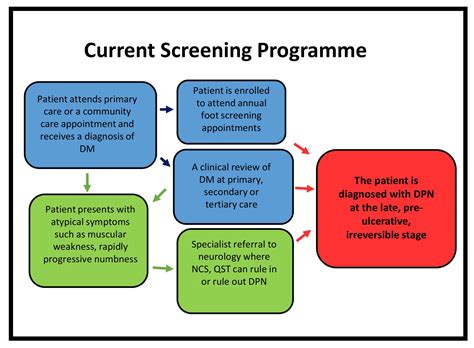 Icd 10 Code For Peripheral Sensorimotor Axonal Polyneuropathy