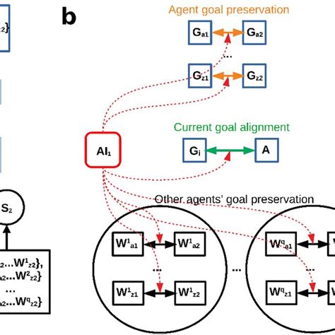 agency preservation in an mdp model of ai aided human decision making