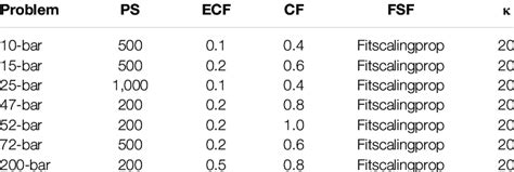 optimized values for the control parameters download scientific diagram