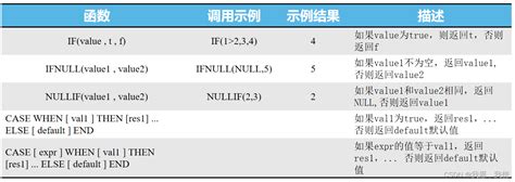 函数（基础） csdn博客