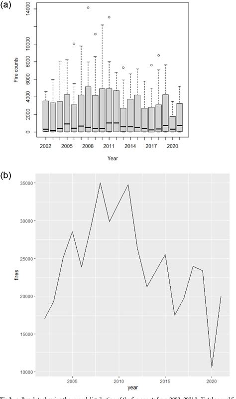 Figure 1 From National Scale Spatiotemporal Patterns Of Vegetation Fire Occurrences Using Modis