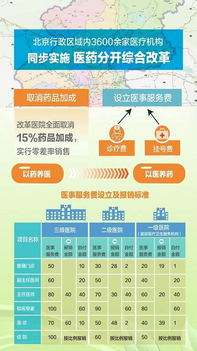 北京市发布公立医疗机构医药分开综合改革实施 北京安达医院