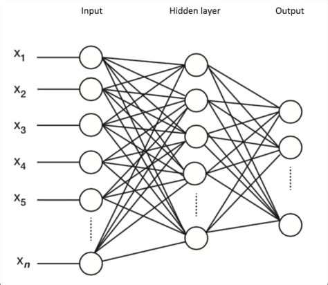 4 Neural Networks And Deep Learning Large Scale Machine Learning With Python