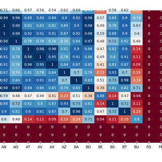 Correlation Analysis Of Dataset 2 Download Scientific Diagram