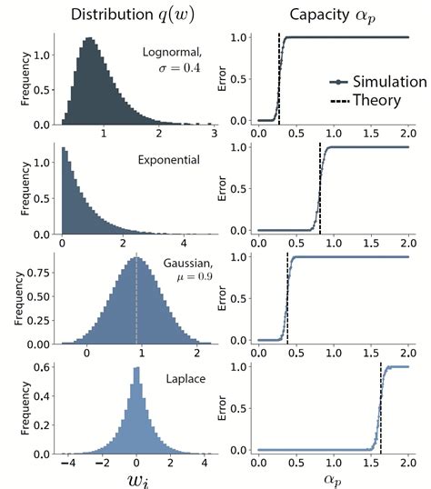 Cosyne 2020 Impressions Catnip Neural Dynamics Lab Computational