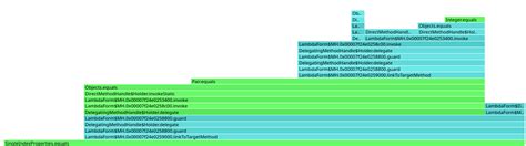 What Does Java S Record Equals Method Actually Do Under The Hood