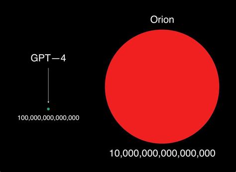 Попереду нова ера ШІ Openai планує представити Orion у 100 разів потужніший за Gpt 4 ЗНАЙ ЮА