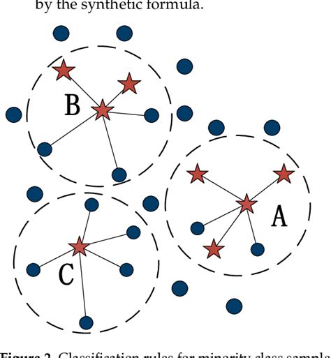 Figure 2 From An Improved Catboost Based Classification Model For Ecological Suitability Of