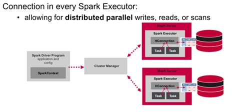 Fast Data Processing Pipeline For Predicting Flight Delays Using Apache APIs Kafka Spark
