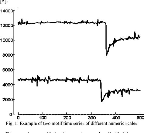 Figure 1 From Drug Consumption Prediction Through Temporal Pattern