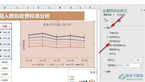 Excel表格文档折线图如何设置渐变填充？ Excel表格文档折线图设置渐变填充的方法 极光下载站