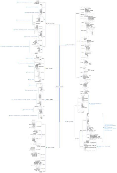 用python做兼职接单，简直是爽到离谱python好接单吗 Csdn博客