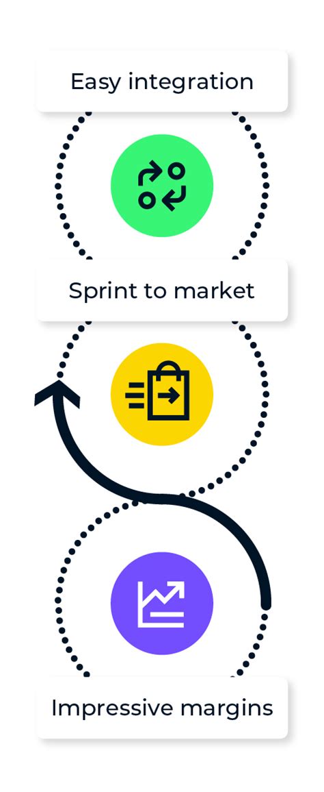 BaseKit White Label Website Builder E Commerce And Bookings