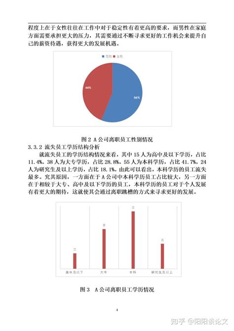 人力资源管理论文范文来了员工流失方向 知乎