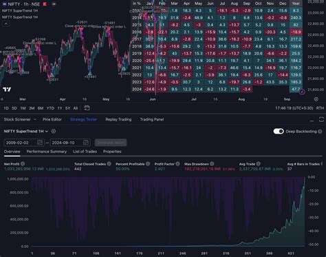 Automated Tradingview Indicators Boost Your Trading Strategy