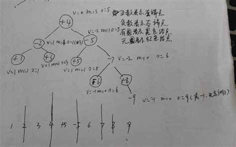 算法导论第十四章思考题14 1详解 求最大重叠点计算 I 和 J 两个边界框在 X 轴上的最大值这个值是交集矩形左上角的 X 坐标。 Csdn博客