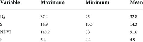 The Coefficient Values Of Influencing Factors Of The Geographically Download Scientific Diagram