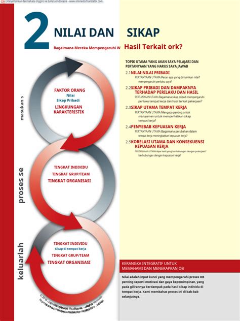 Organizational Behaviora Practical Problem Solving Approach Enid Pdf