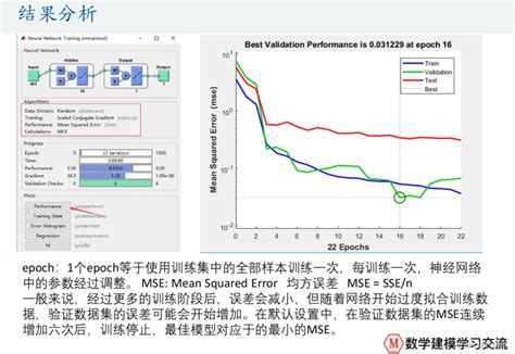 预测模型的建立（二）神经网络预测模型 Csdn博客