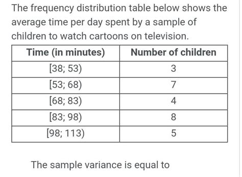 Solved The Frequency Distribution Table Below Shows The