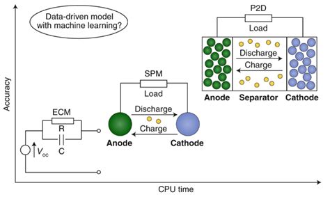 Transformer Based Capacity Prediction For Lithium Ion Batteries With Data Augmentation Ai