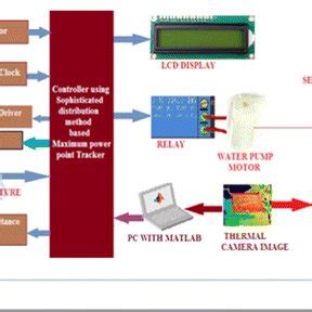 Gate Driver Circuit For MOSFET IGBT Fig 10 Shows The MATLAB Download Scientific Diagram