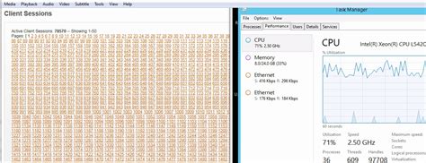 Openfire Single Server Load Testing 120000 Concurrent Connections
