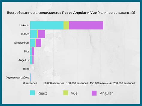React Js для начинающих с чего начать обучение вакансии и уровень