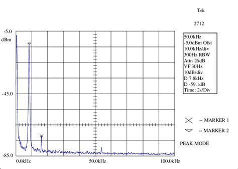 33 Demodulated Signal From A Carrier Of 5 37mhz And An F M ~16khz Download Scientific Diagram