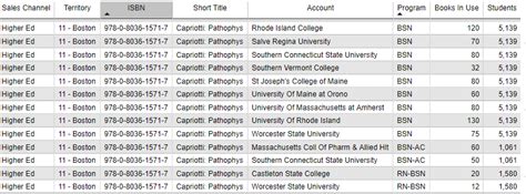 Solved Sum Column W Distinct Filters Help Microsoft Fabric Community