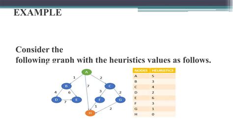Informed Search Algorithmspptx Computing Technology And Computing