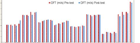 Cyclic Testing Results Download Scientific Diagram