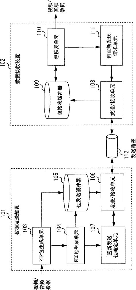 Communication Apparatus And Communication Method Eureka Patsnap