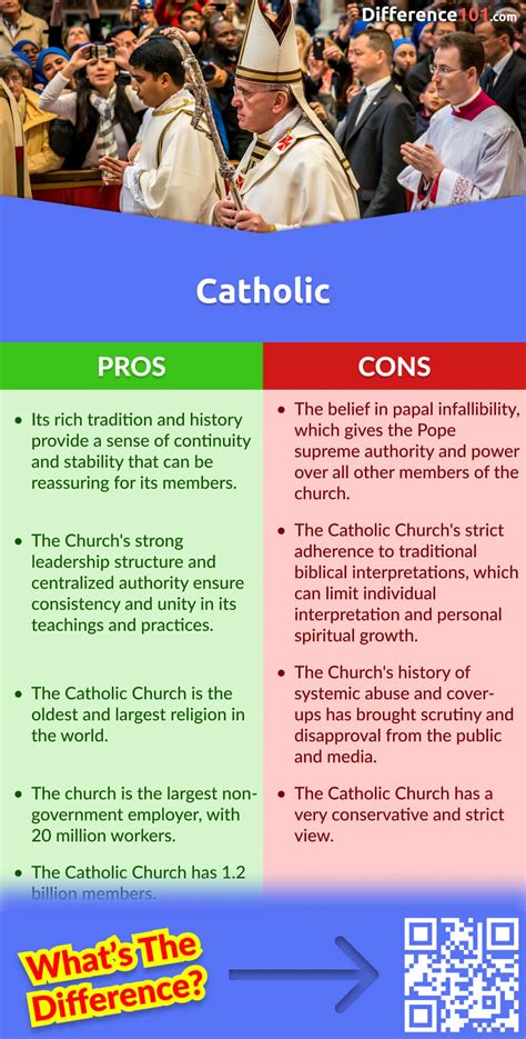 Catholicism Vs Christianity