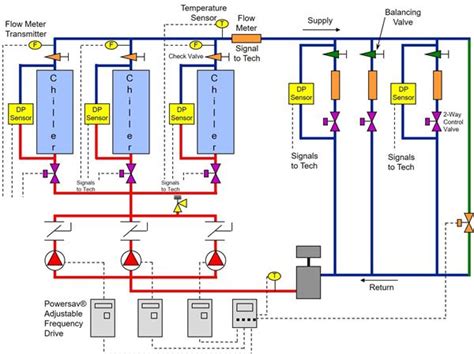 basic chilled water system diagram