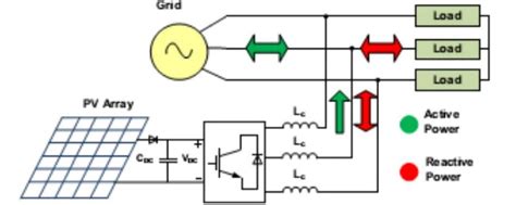 Representation Of Active And Reactive Power Flow For Grid Connected Pv Download Scientific