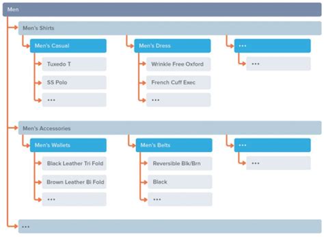 Exploring Magento 2 Oracle Netsuite Erp Integration Categories Firebear