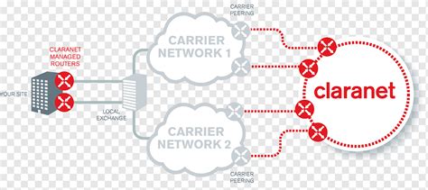 고 가용성 이중화 가상 사설망 멀티 프로토콜 레이블 전환 등 텍스트 로고 기타 Png Pngwing